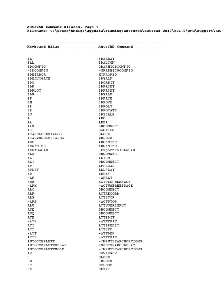 Perintah-Perintah Dalam AutoCad | PDF | Auto Cad | Apple Inc. Software