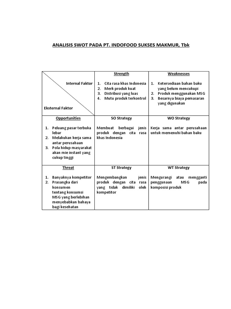 Matriks SWOT PT. Indofood | PDF