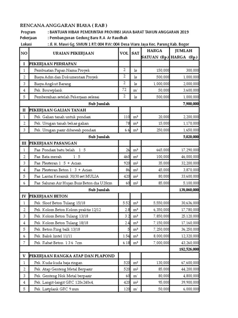 Contoh RAB Dalam Proposal | PDF