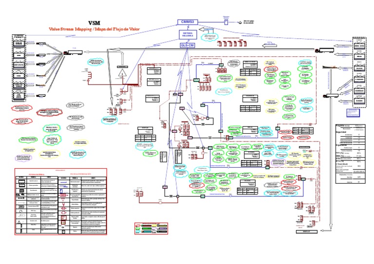 VSM Ford PDF | PDF | Ingeniería de Sistemas | Tecnología del motor