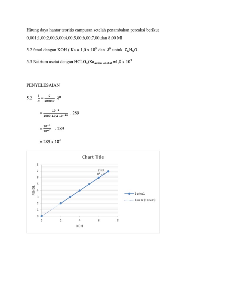 Perbandingan Daya Hantar Elektrolit Campuran Fenol-KOH dan Natrium Asetat-HClO4 | PDF