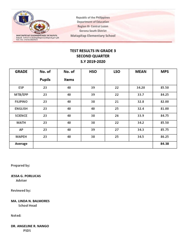 Grade 3 Achievement Rate and Test Result | PDF | Learning | Schools