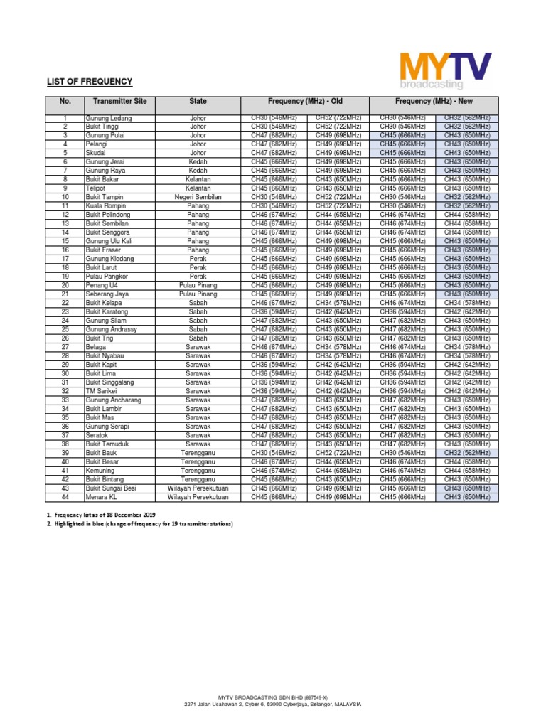 List of TV frequencies | PDF | Malaysia
