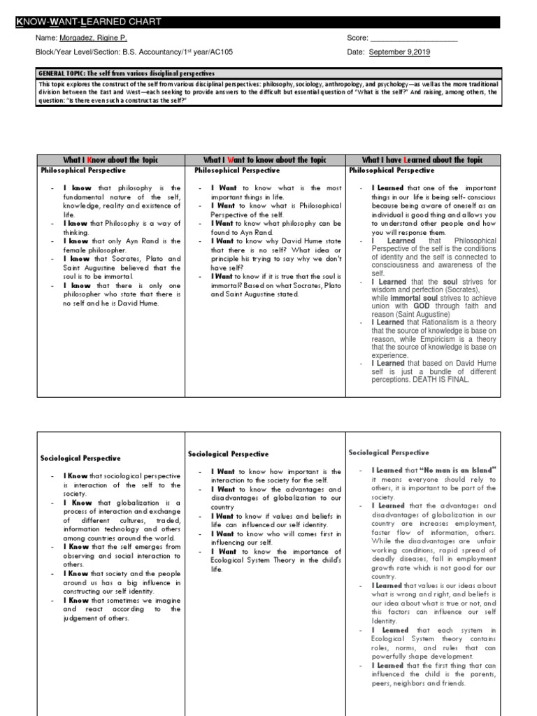 K-W-L Chart Print | PDF | Self | Id