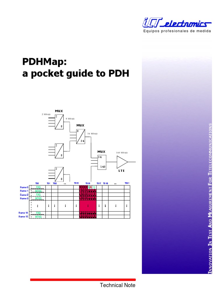 PDH | Electronic Engineering | Media Technology