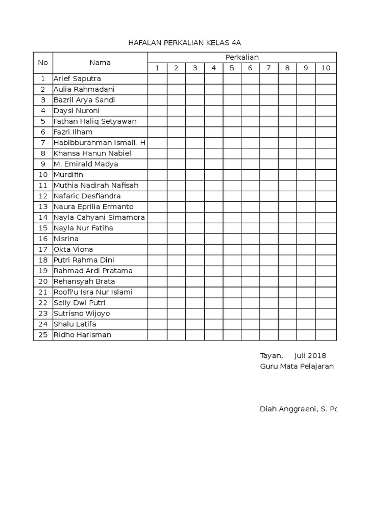 Hafalan Perkalian Kelas 3-6 | PDF