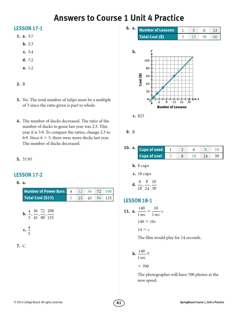 Unit 4 Extra Practice KEY | PDF | Business