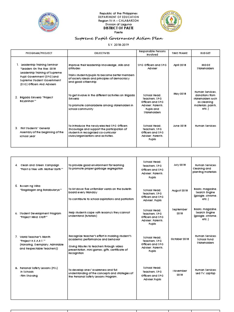Sample SPG School Action Plan 2018-2019 | PDF | Cognition | Behavior ...