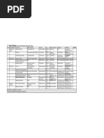 Astm Table 53 & 54 - (B) | PDF