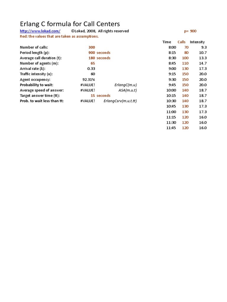 Support CallCenterTutorial Erlang-By-Lokad | PDF | Networks | Systems ...