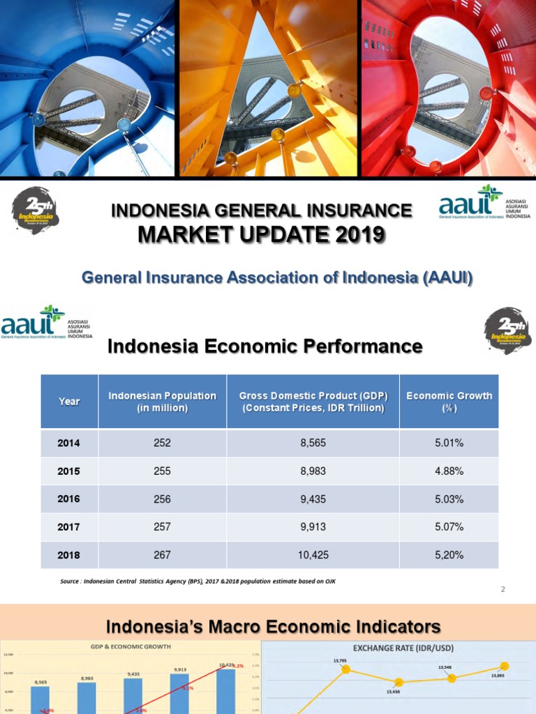 Indonesia Insurance Market Update 2019 | PDF | Insurance | Indonesia
