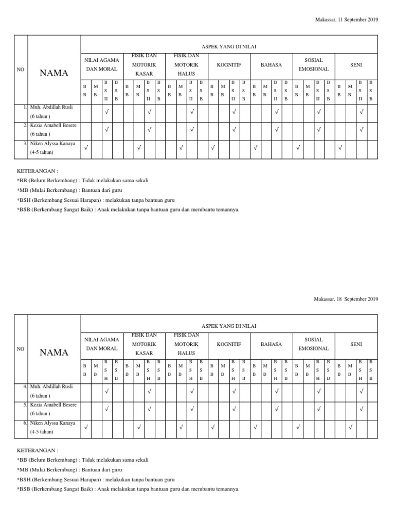 Tabel Observasi Anak (Revisi) | PDF