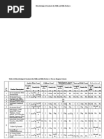 A 4 A - Scorched Particles - tcm11-30908 | PDF | Powdered Milk | Filtration