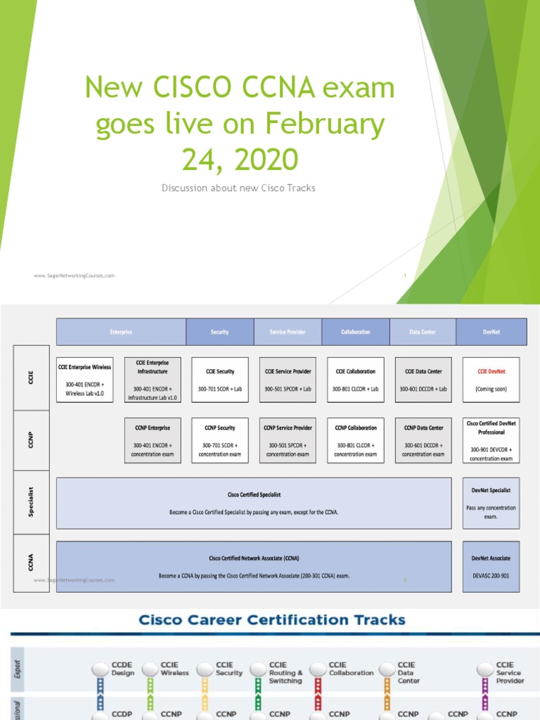 New CISCO CCNA CCNP CCIE Exam Goes Live on February 2020 | Cisco ... New CISCO CCNA CCNP CCIE Exam Goes Live on February 2020 | Cisco ...