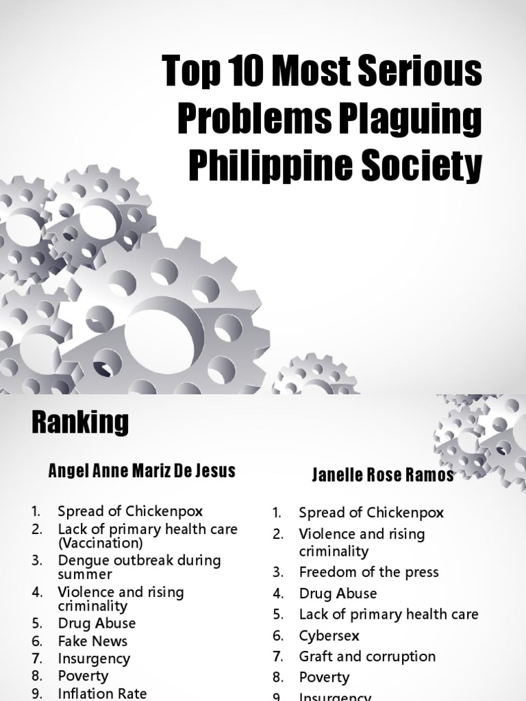 Top 10 Most Serious Problems Plaguing Philippine Society | PDF ...