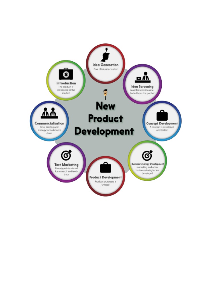 Concept Development NPD | PDF | Business | Art