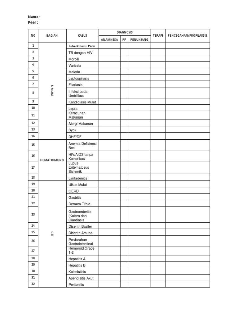 Checklist UKMPPD November | PDF | Rtt | Medical Specialties