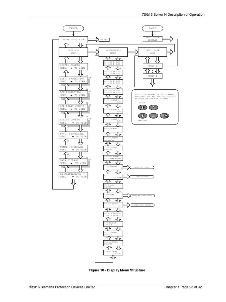 Pages From 7SG18 - Solkor - N - Complete - Technical - Manual PDF | PDF ...