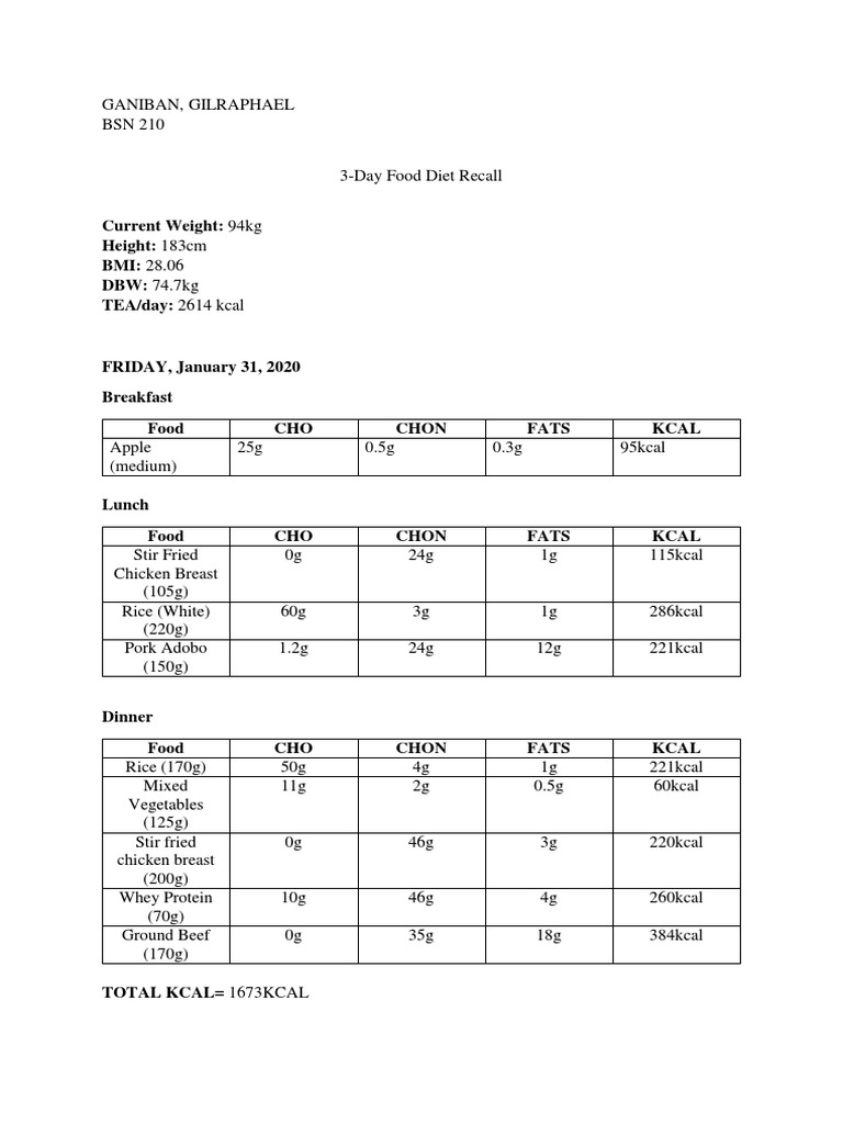 A 3-Day Food Diet Recall and Narrative of an Individual Practicing ...