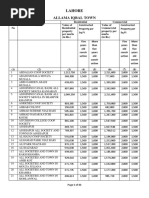 Gulzar-e-Hijri Scheme 33 Map Guide | PDF