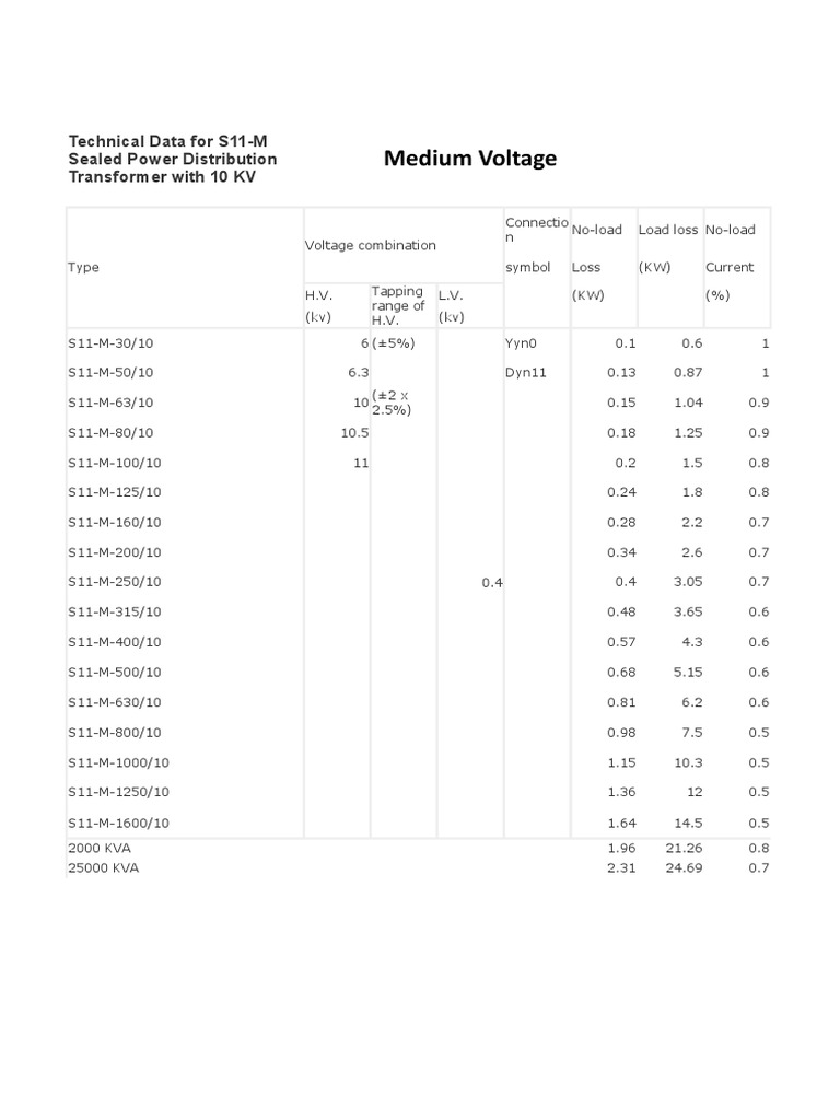 Transformer Oil Capacity Specifications | PDF | Transformer | Power ...