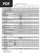 Cargo Imp Codes | PDF | Smoke | Oxygen