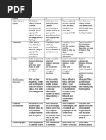 Group Reporting Rubrics | PDF | Behavior Modification | Communication