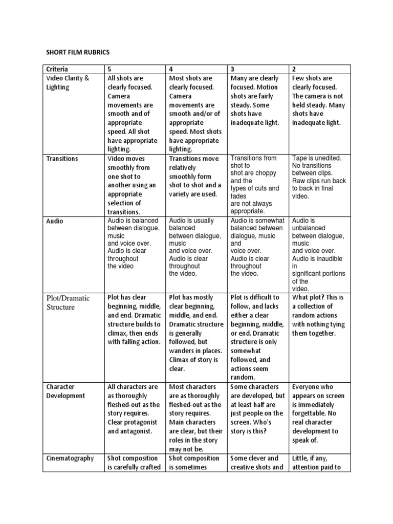 SHORT FILM RUBRICS | Sound Recording And Reproduction | Entertainment