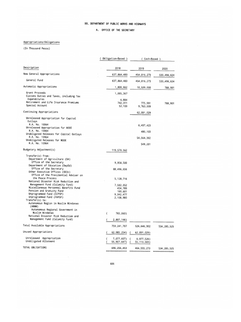 DPWH PDF PDF