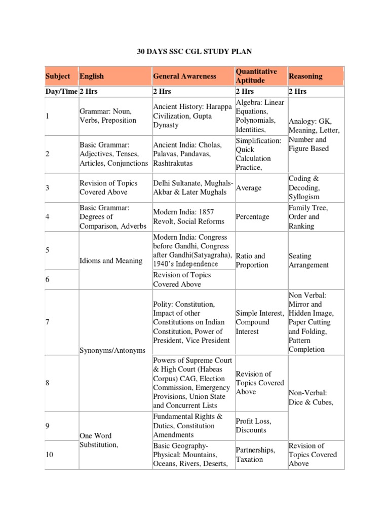 30 Days SSC CGL Study Plan E2177b3b | PDF | Grammar | Chemistry