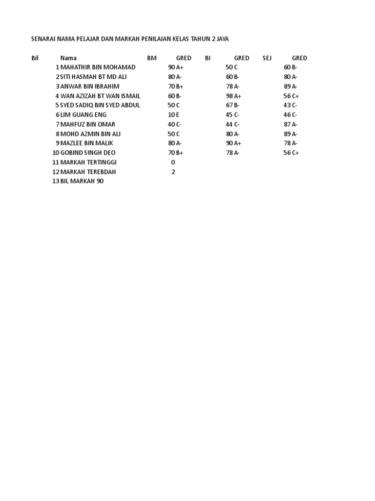 Contoh Markah Excel | PDF