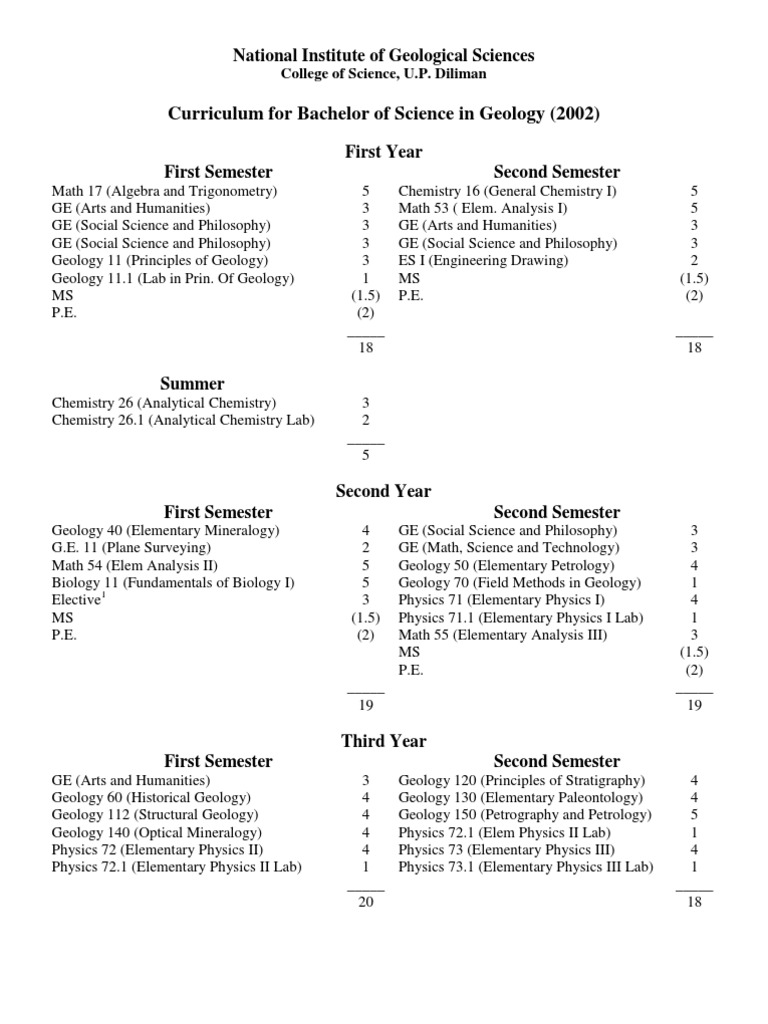 BS Geology Curriculum | Geology | Bachelor Of Science