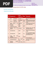 Fin-Fan Plugs Torque Chart PDF | PDF | Engines | Machines