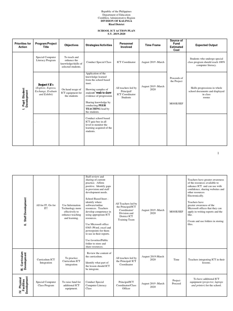 ICT Action Plan | PDF | Educational Technology | Teachers