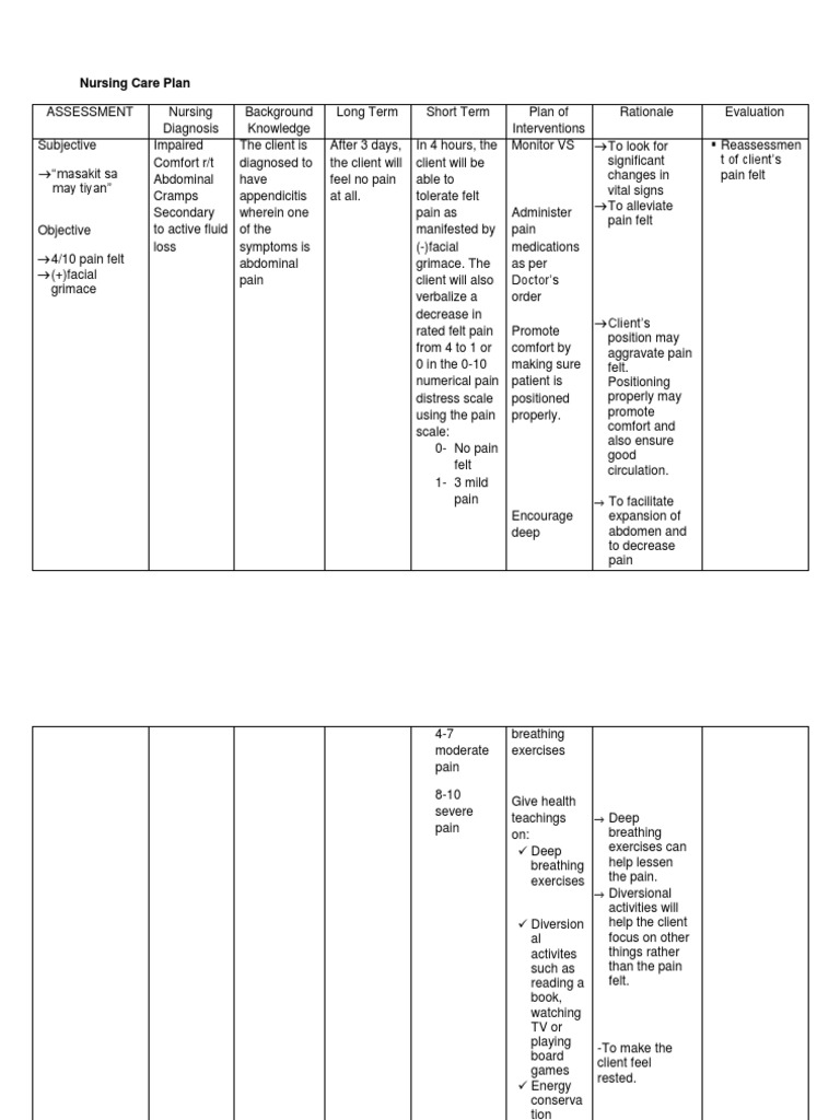 Nursing Care Plan Impaired Comfort | PDF | Pain | Diseases And Disorders