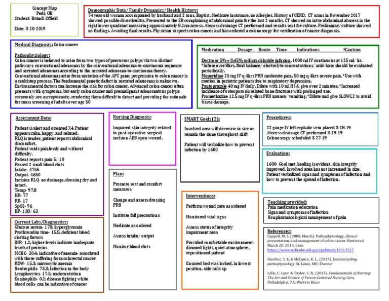 Clinical Concept Map-7 | Colorectal Cancer | Adenoma
