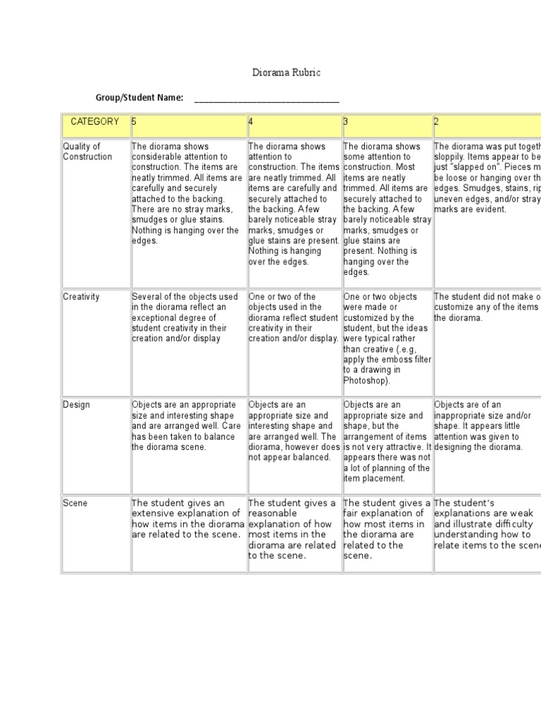 Diorama Rubric: An Assessment Tool for Evaluating Student Construction ...