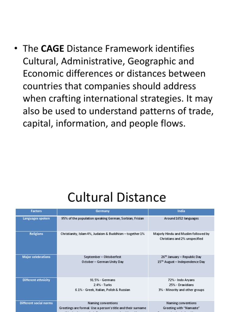 CAGE Framework: India-Germany Analysis | PDF | Chinese Economic Reform ...