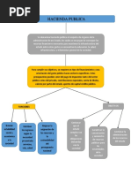 Mapa Conceptual Gasto Publico Hernan Colmenarez | PDF | Presupuesto | Economias