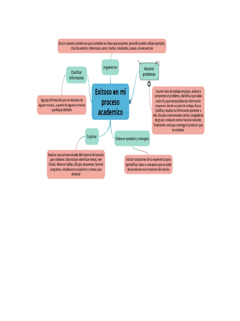 Mapa Mental Catedra Unadista | PDF
