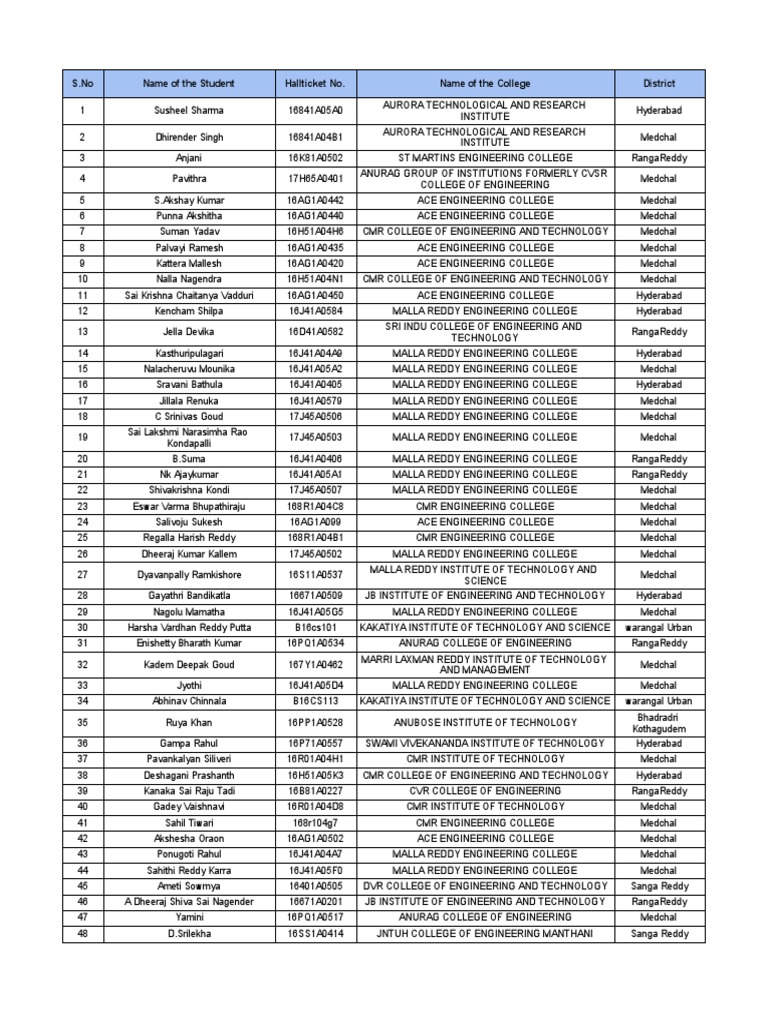 CTS - Engg 2020 Programmer Analyst Trainee Selects | PDF