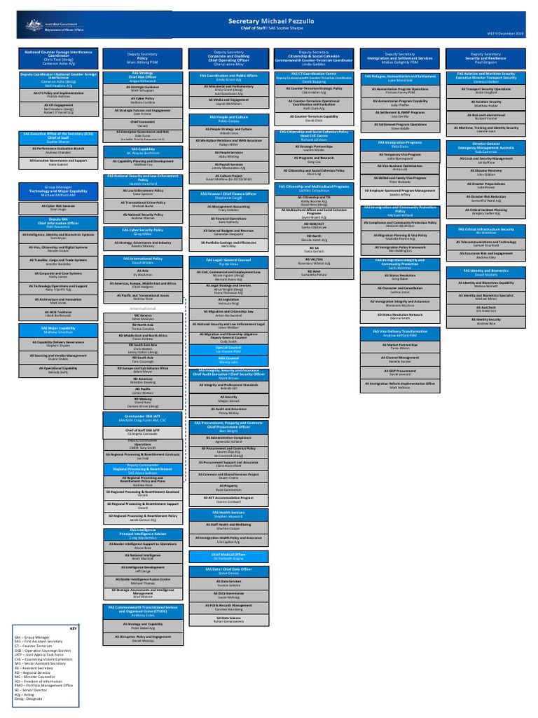 Home Affairs Organisational Chart 2023 | PDF | Public Sphere | Government
