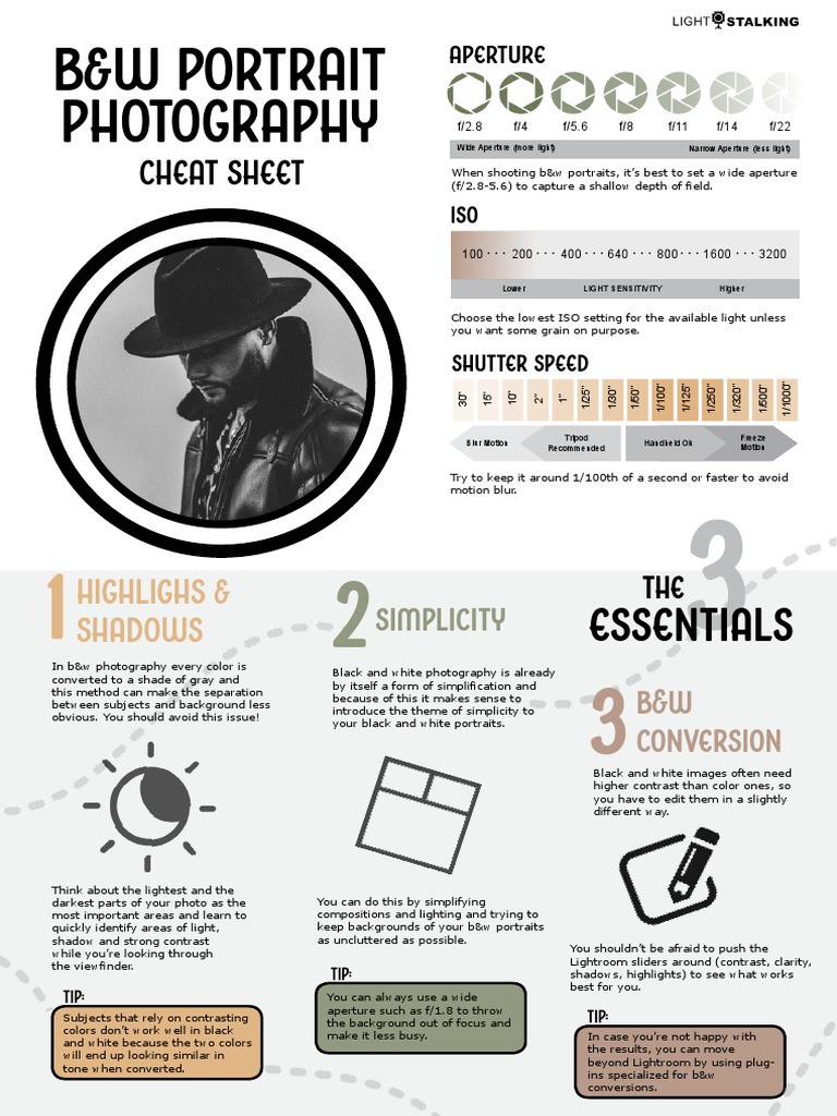 Black and White Portraits Cheat Sheet New2 | PDF | Aperture | Shutter Speed