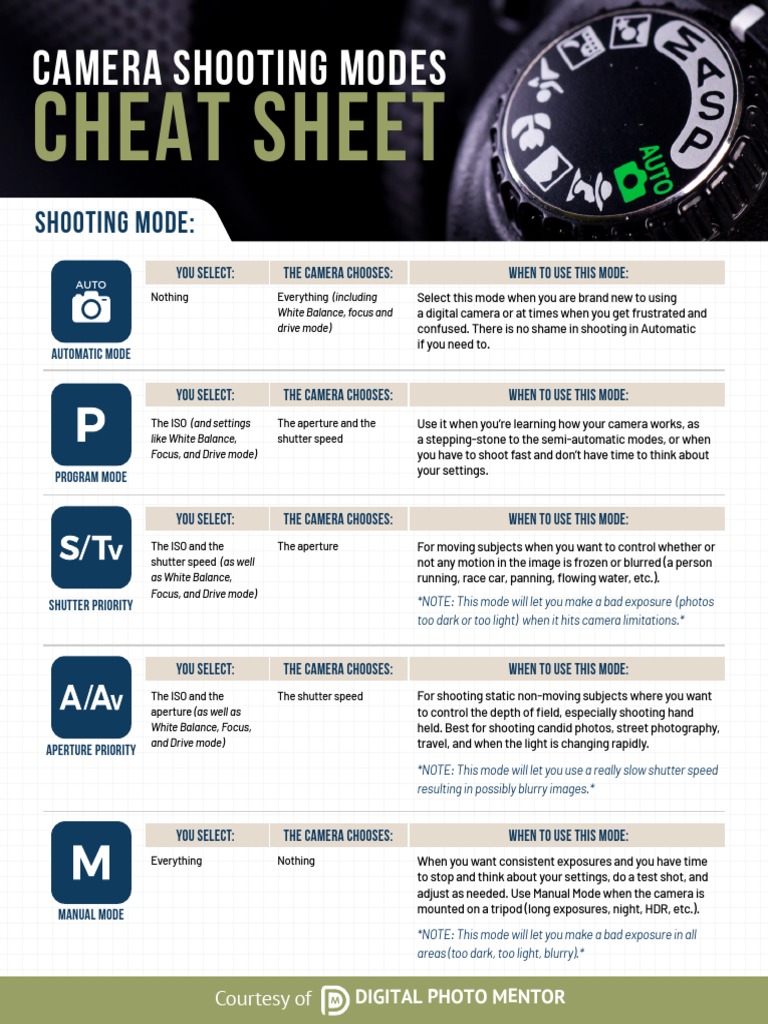 Camera Shooting Modes Cheat Sheet | PDF | Shutter Speed | Camera