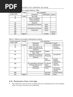 USGS Lithology Symbols | PDF | Rocks | Rock (Geology)