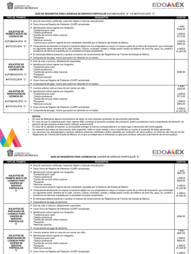 Requisitos y Costos para El Trámite de Licencias de Conducir de ...