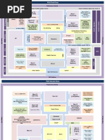 RAH Map | PDF | Patient | Radiology