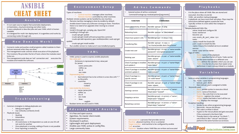 Ansible Cheat Sheet | Download Free PDF | Computer Engineering | System Software