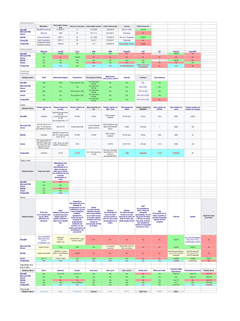 Comparison of Relational Database Management Systems | PDF | Postgre ...