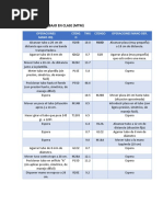 Tablas MTM PDF | PDF | Ingeniería | Fabricación e ingeniería